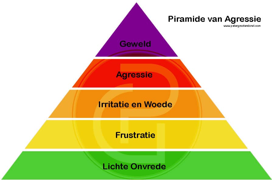 Zo doe je dat! van Frustratie naar Rustig Praten: - Peter Grootendorst